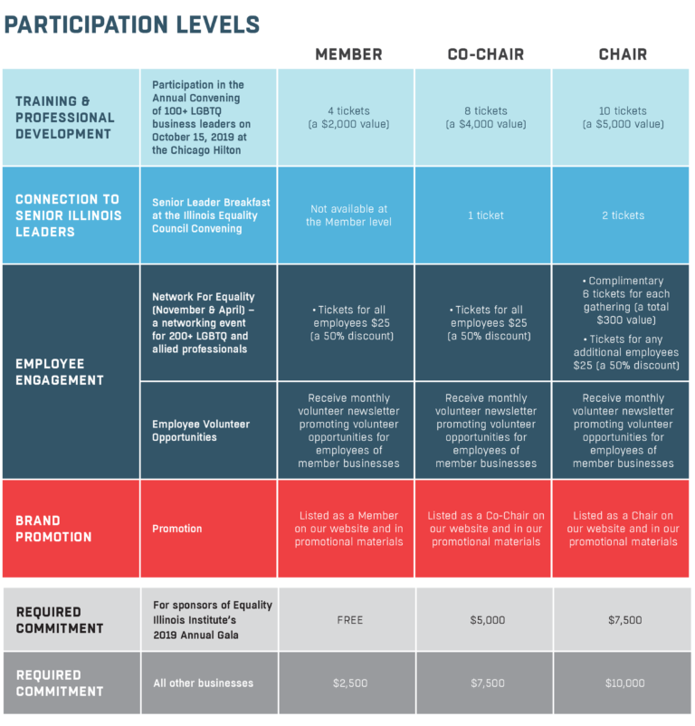 Illinois Equality Council – Equality Illinois